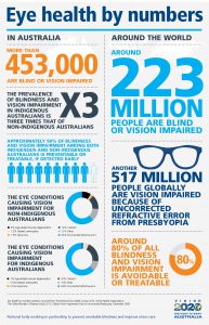 Eye Health Snapshot - Vision 2020 Australia